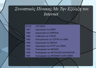 Internet3 | PPT
