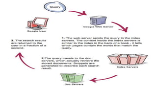 Internet a boon or curse | PPT