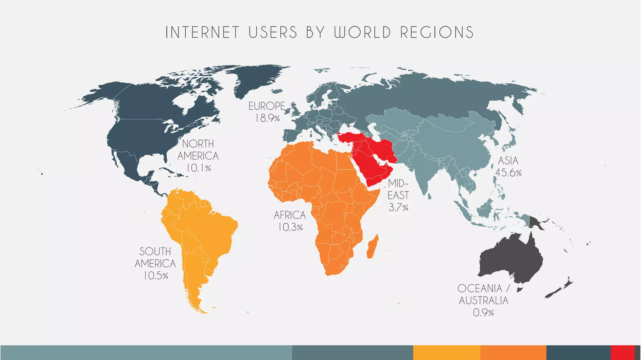 Internet access around the world | PPTX