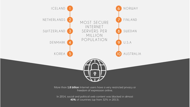 Internet access around the world | PPTX