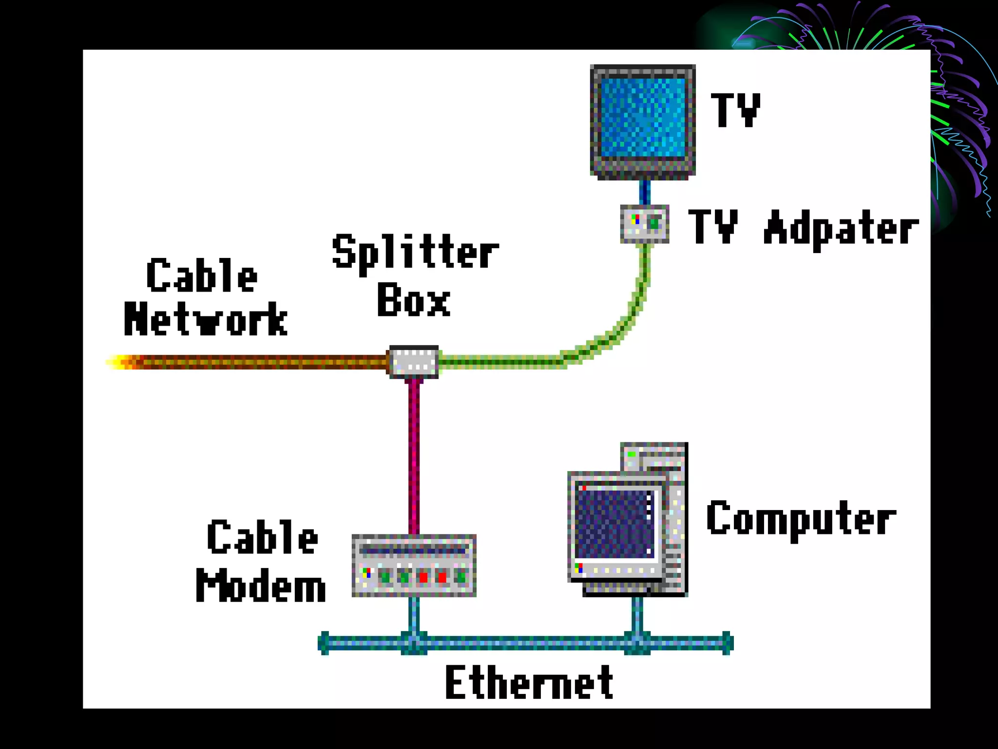 Internet Access Via Cable Network | PPT