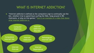 Internet addiction [recovered] dereza and igharas copy | PPT