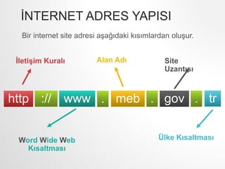 Internet adresleri | PPTX