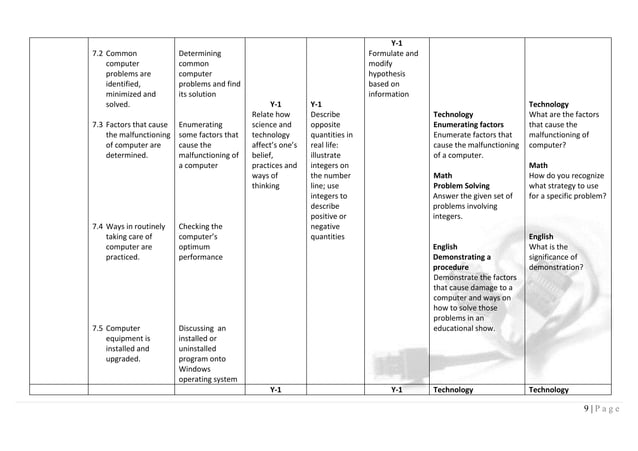 Internet and Computing Fundamentals CLM.pdf