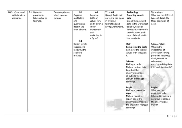 Internet and Computing Fundamentals CLM.pdf