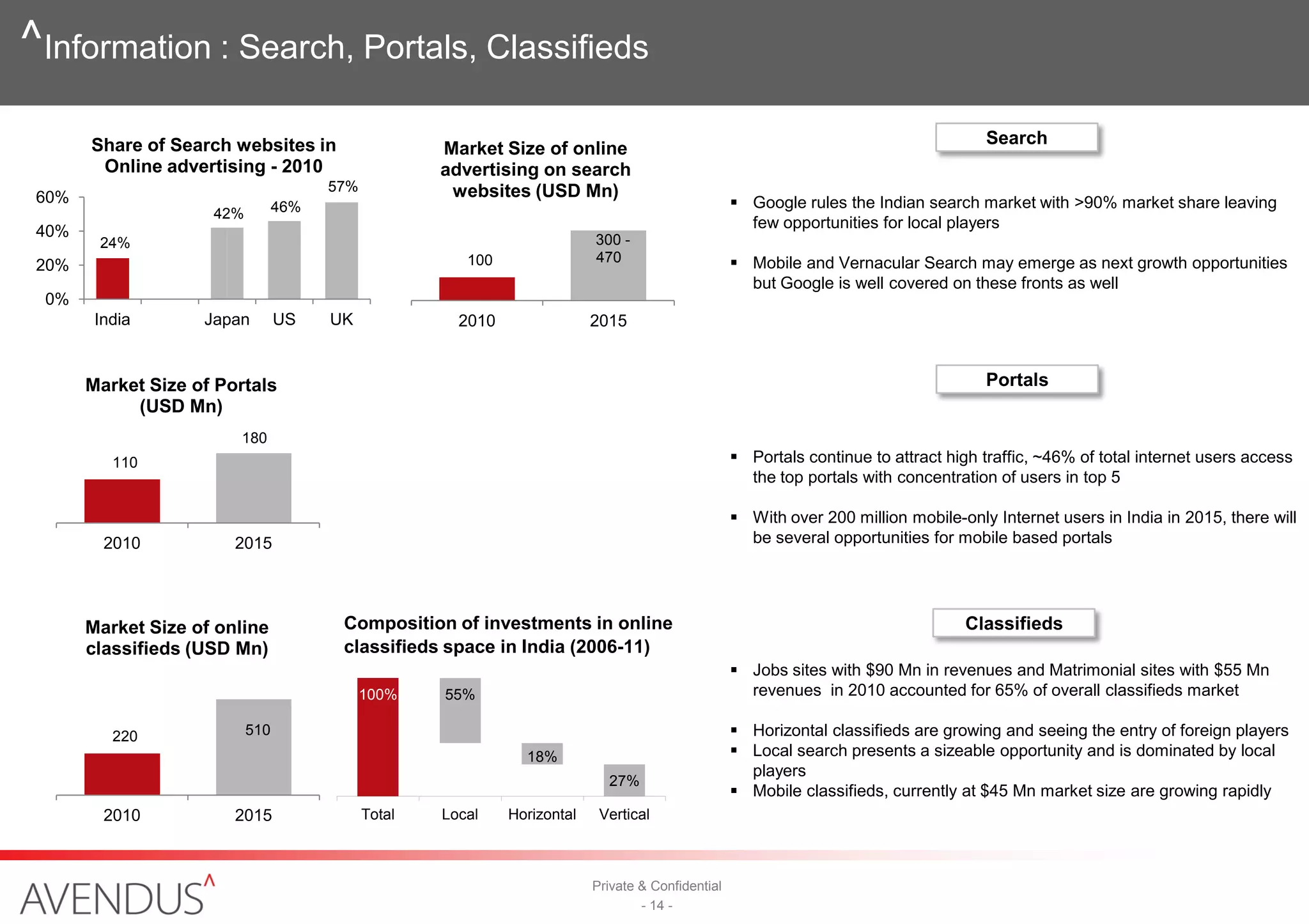 Internet and digital commerce avendus capital | PDF