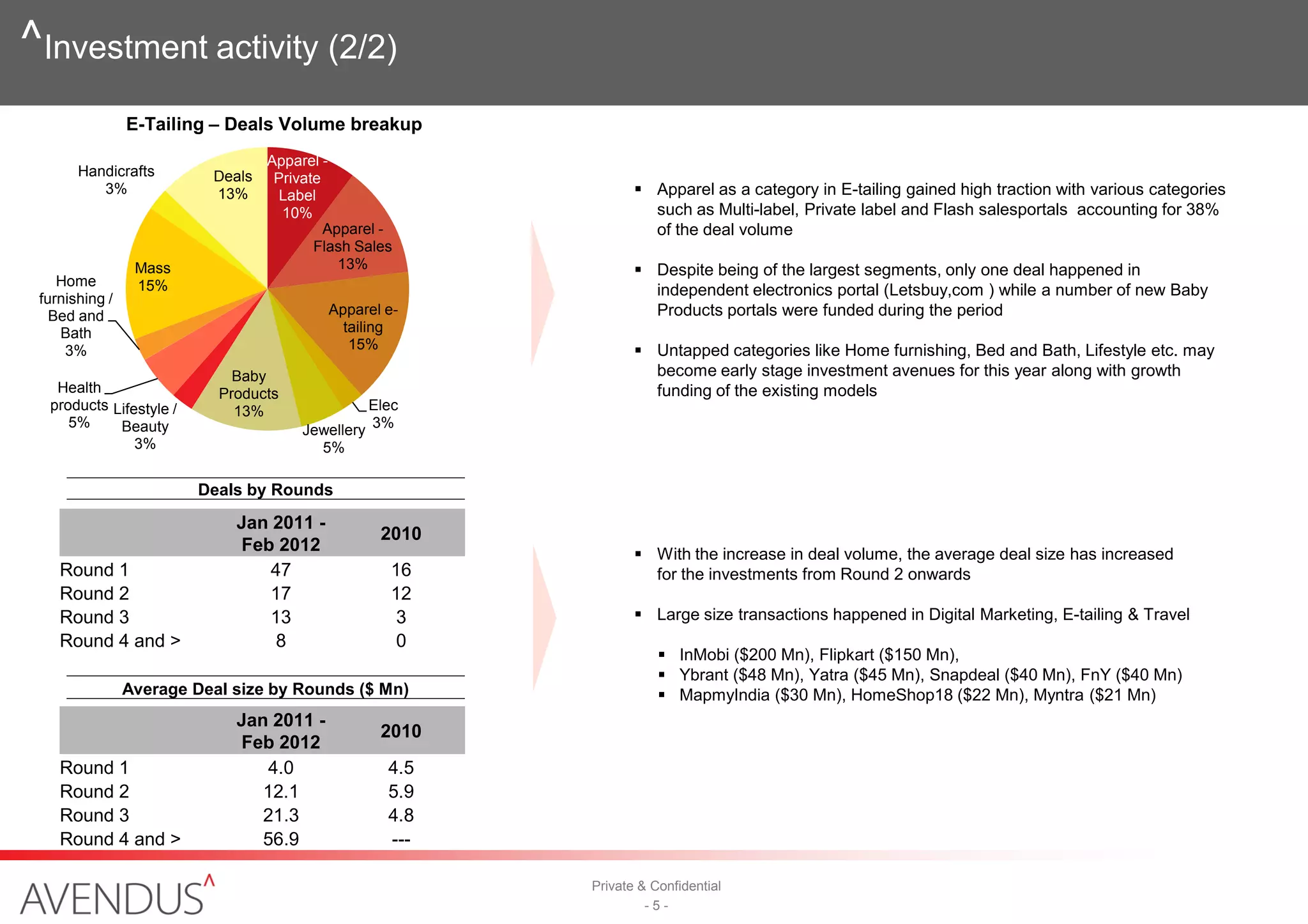 Internet and digital commerce avendus capital | PDF
