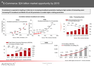 Internet and digital commerce avendus capital | PDF
