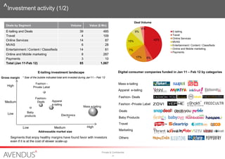 Internet and digital commerce avendus capital | PDF