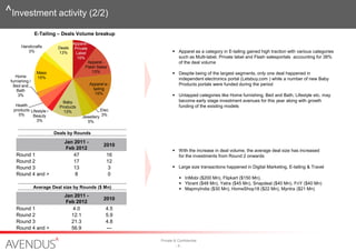 Internet and digital commerce avendus capital | PDF