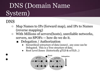 Internet and DNS evolution | PDF