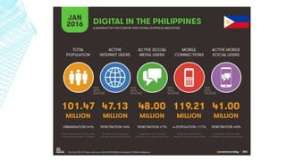 Internet and internet rights in the philippines | PPTX