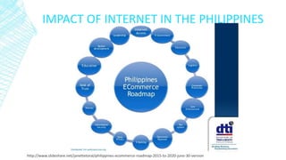 Internet and internet rights in the philippines | PPTX