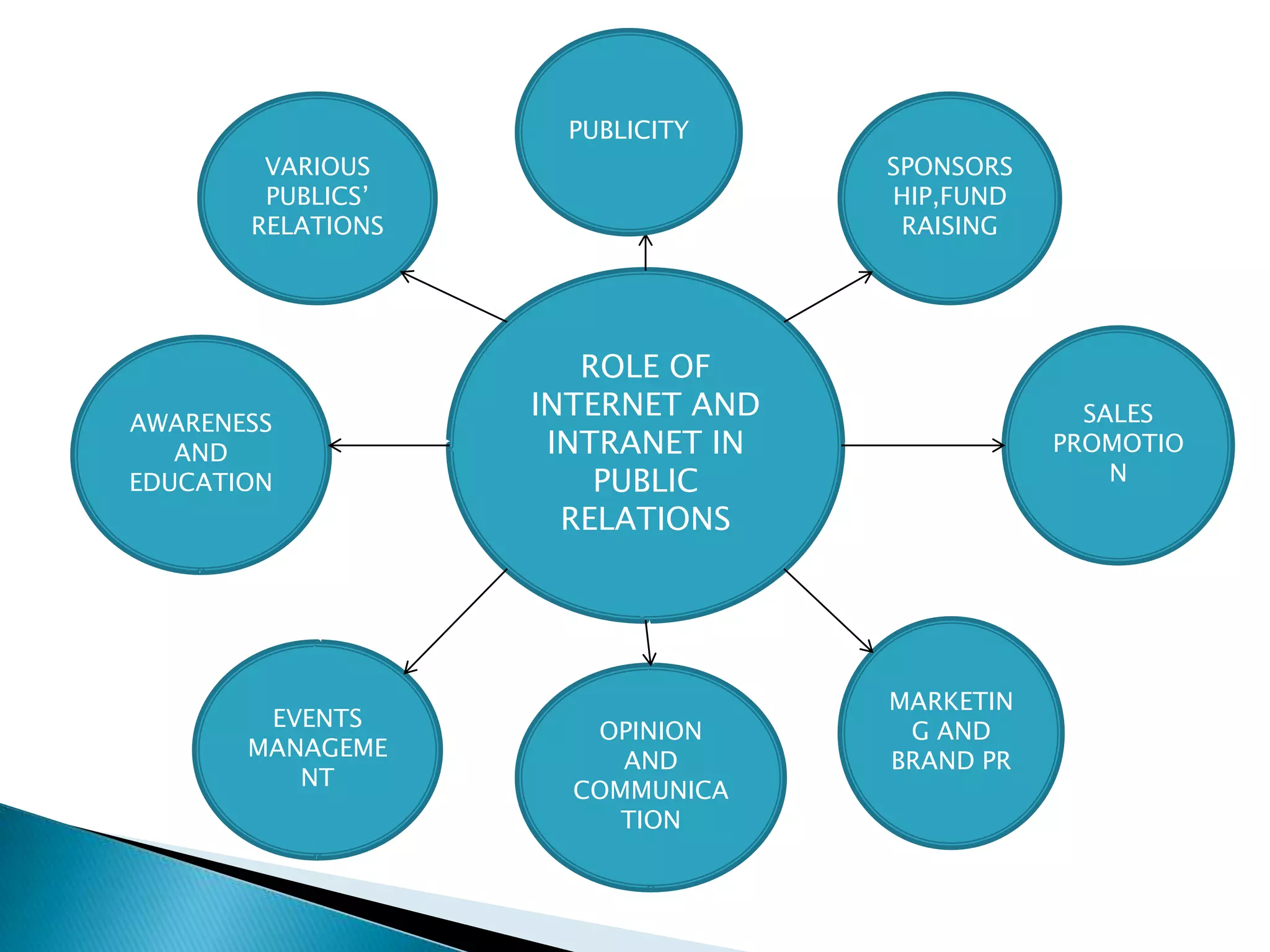 Internet and intranet | PPTX