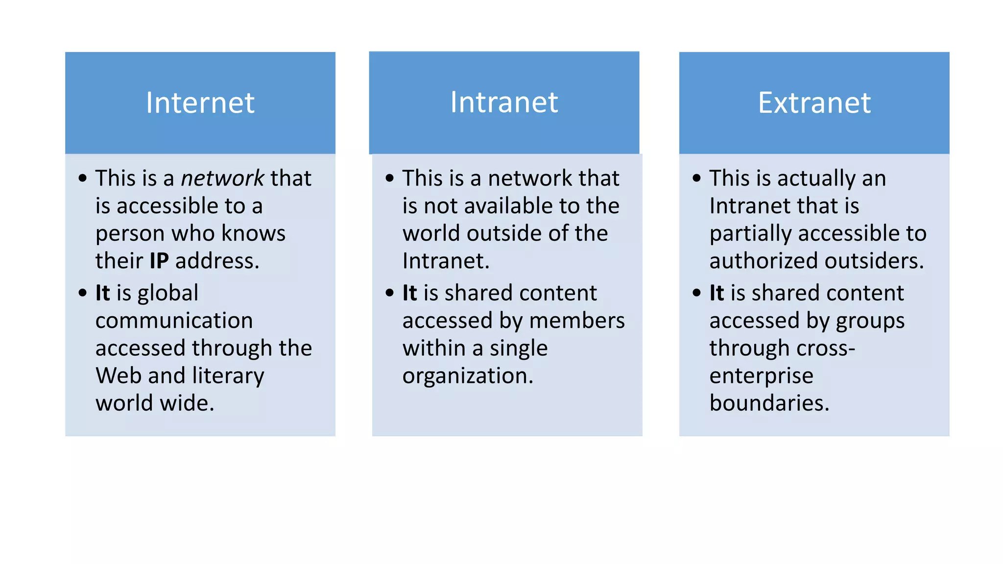Internet and intranet | PPTX
