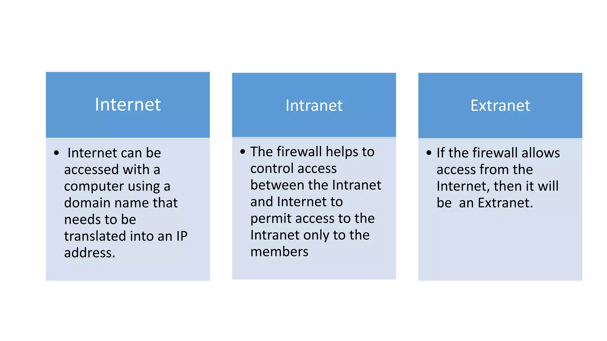 Internet and intranet | PPTX