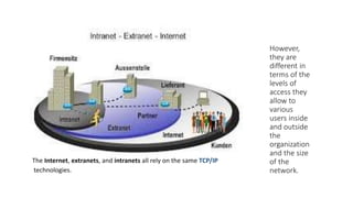 Internet and intranet | PPTX