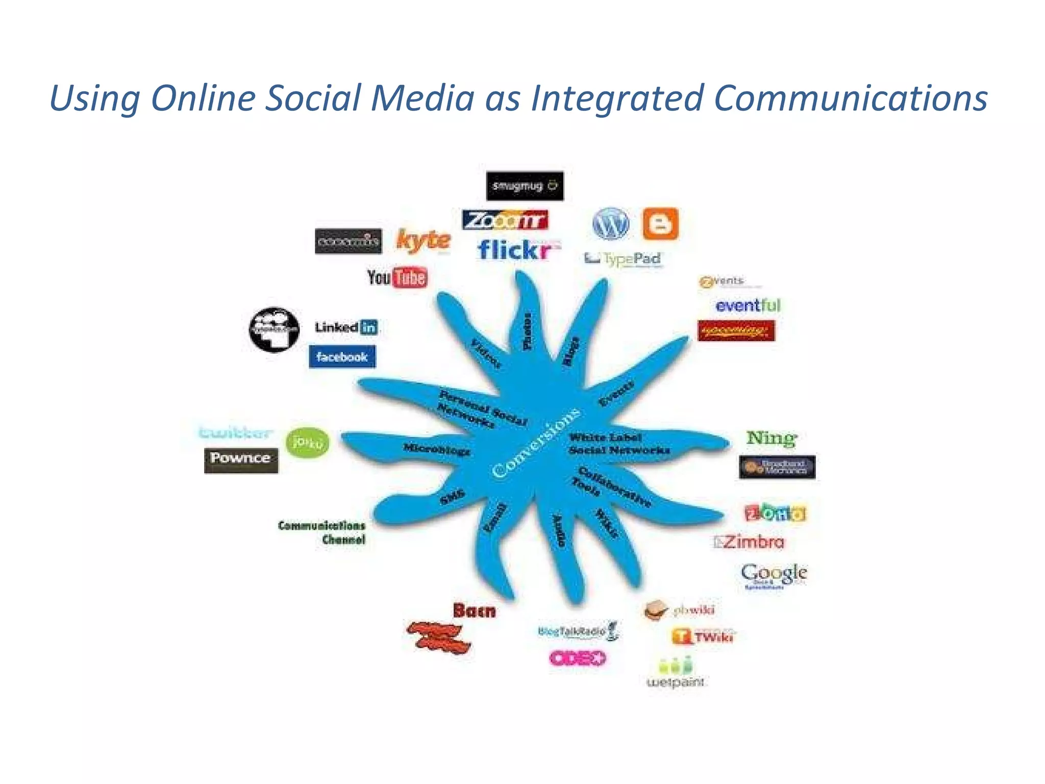 Internet and its interactivity, Integrated Marketing Communications | PPT