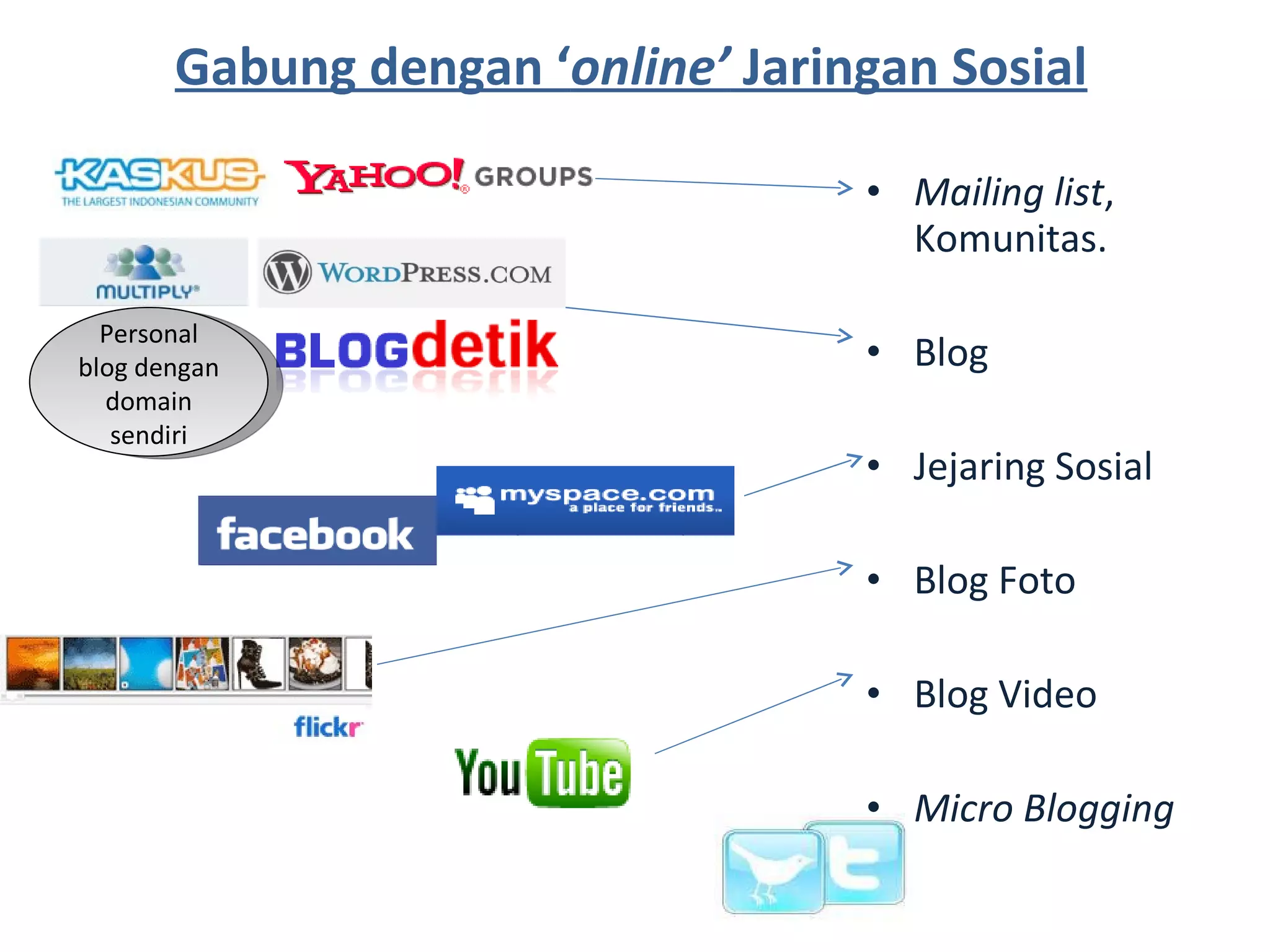 Internet and its interactivity, Integrated Marketing Communications | PPT