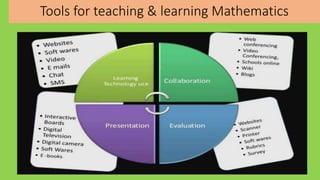 ICT Resources For teaching and learning Mathematics | PPTX