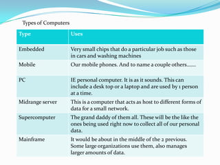 Internet and pc concepts | PPTX | Internet | Computing