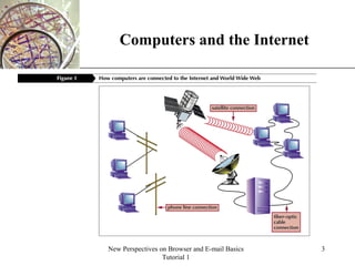 Internet and Web Basics | PPT