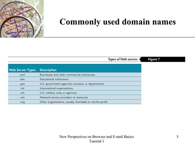 Internet and Web Basics | PPT