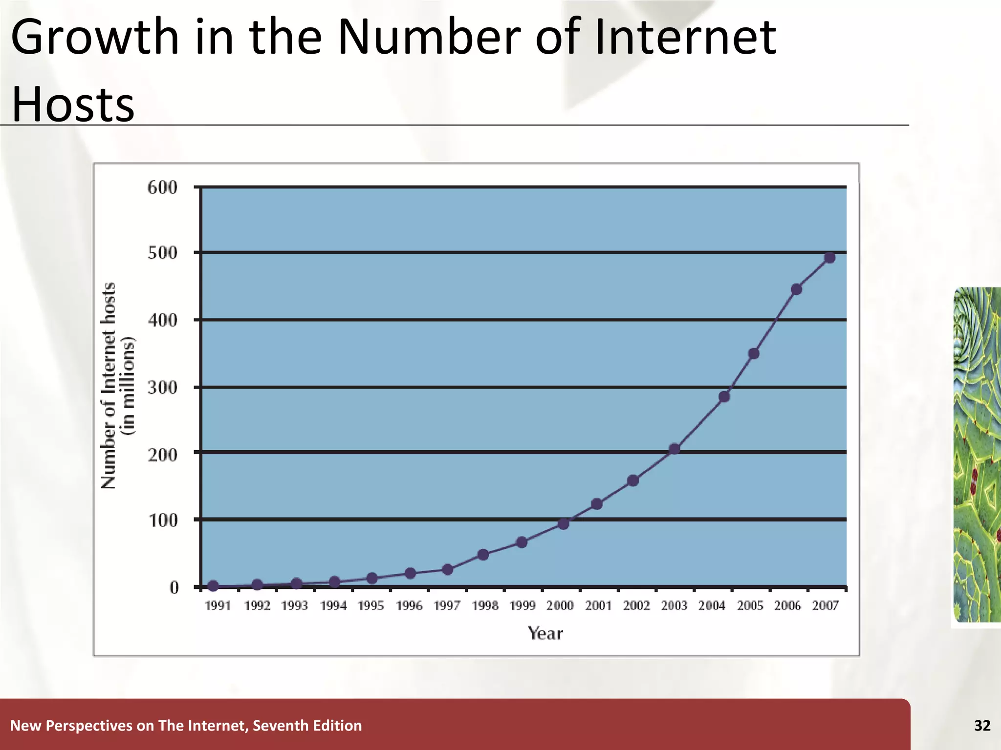 The Internet and the World Wide Web | PPT