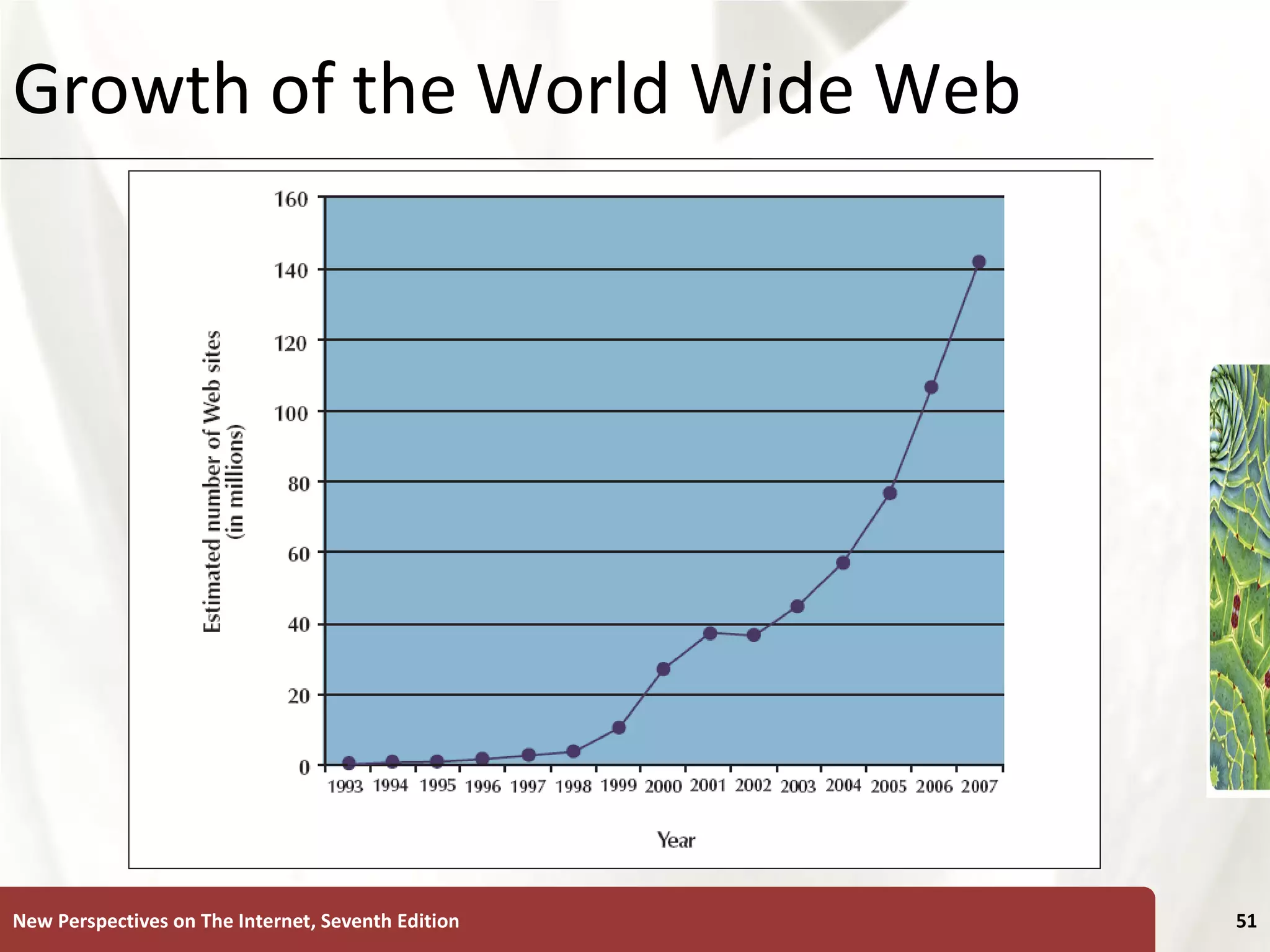 The Internet and the World Wide Web | PPT
