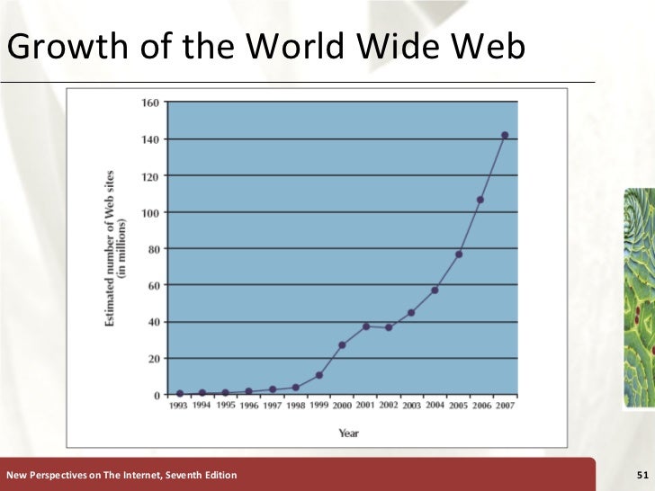 The Internet and the World Wide Web
