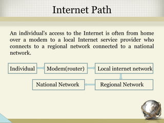 Internet architecture | PPT