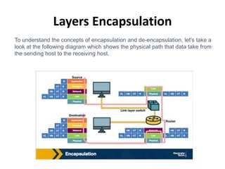 INTERNET ARCHITECTURE.pptx