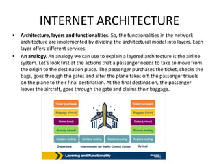 INTERNET ARCHITECTURE.pptx