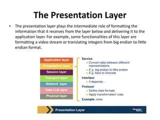 INTERNET ARCHITECTURE.pptx