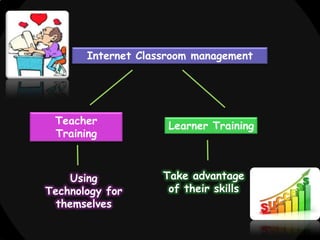 Internet as a_classroom_tool | PPT