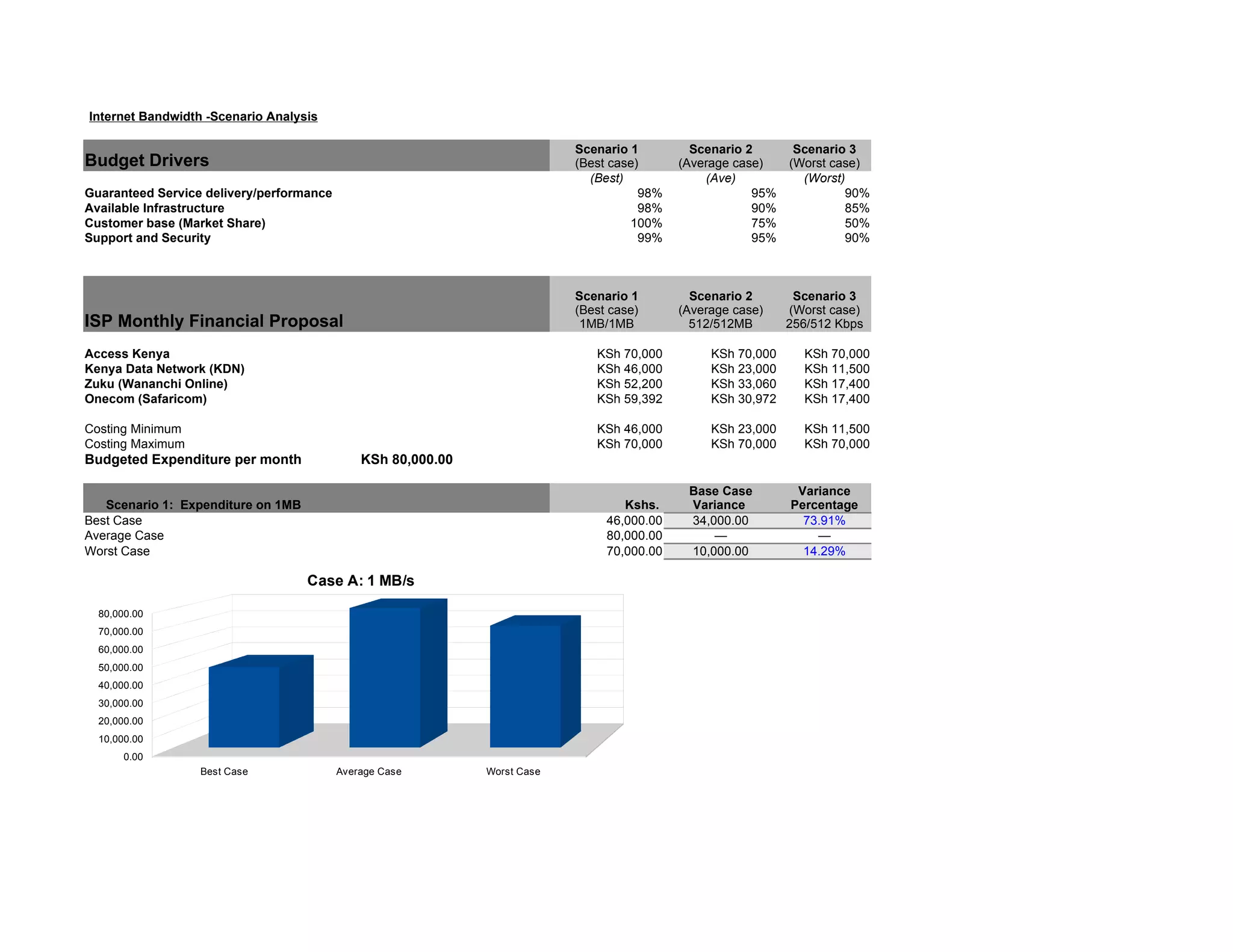 Internet Bandwidth Analysis | XLS