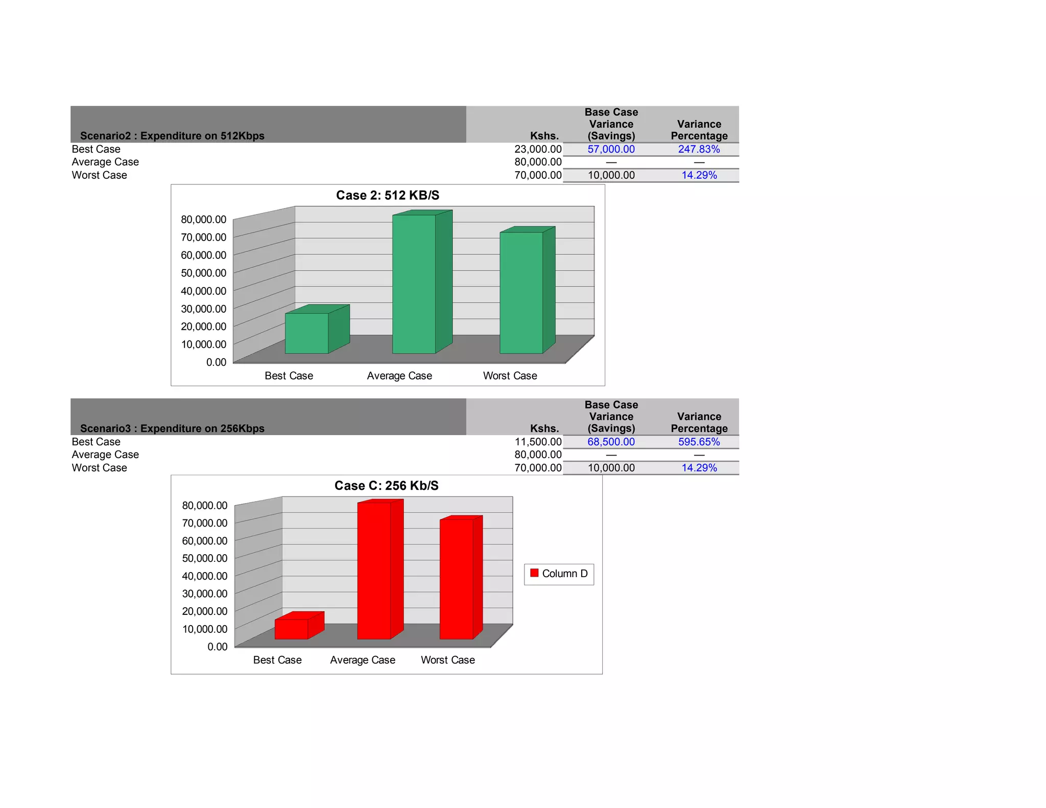 Internet Bandwidth Analysis | PPT Internet Bandwidth Analysis | PPT