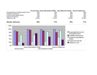 Internet Bandwidth Analysis | XLS