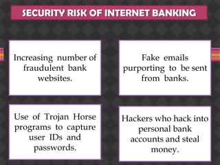 Internet banking - College Project | PPTX