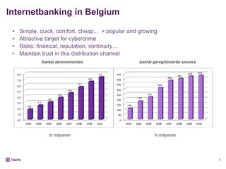 Internetbanking security-info-sharing | PDF