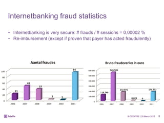 Internetbanking security-info-sharing | PDF