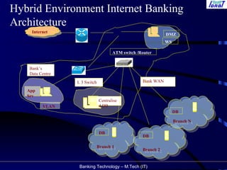Internet banking ARCHITECTURE AND IMPLEMENTATION | PPT