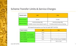 Internet Banking - NEFT and RTGS | PPTX