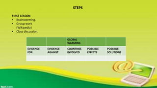 Internet based project work1 | PPT