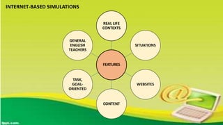 Internet based project work1 | PPT