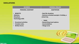 Internet based project work1 | PPT