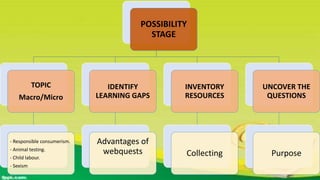 Internet based project work1 | PPT