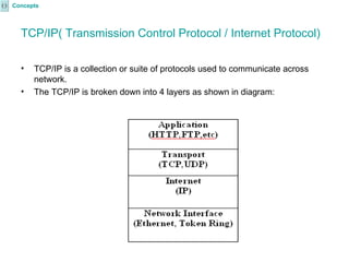 Internetbasics | PPT