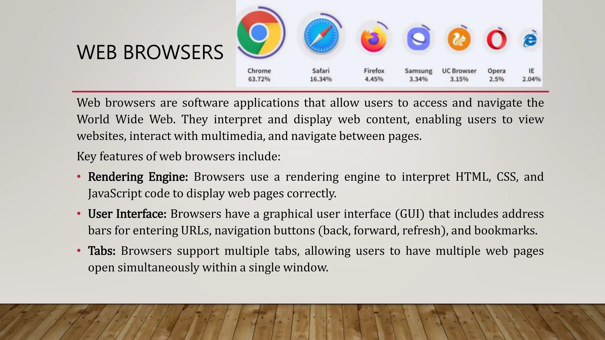 Internet Basics Notes Class 10 CBSE.pptx