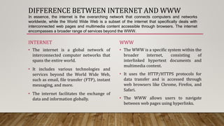 Internet Basics Notes Class 10 CBSE.pptx